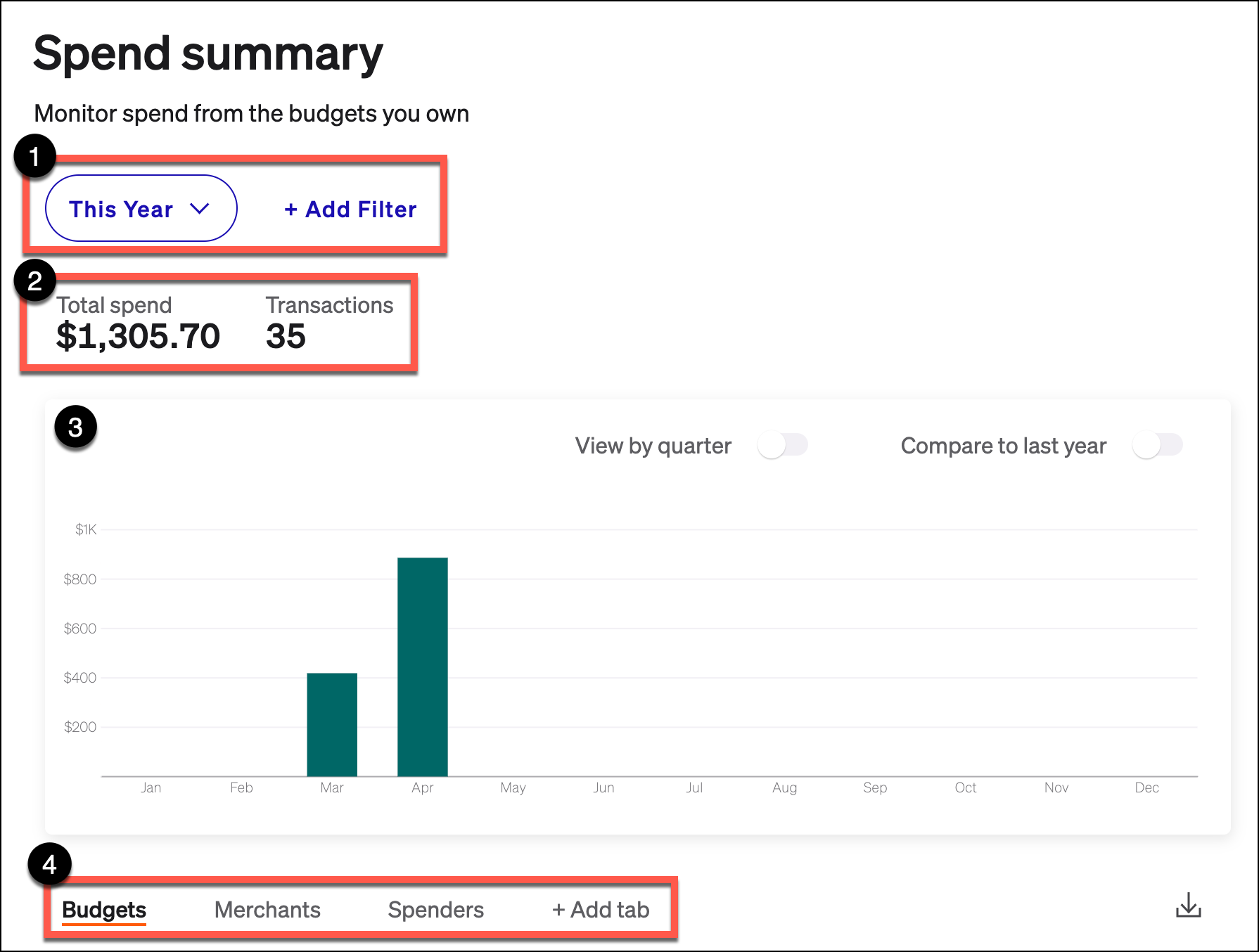 Getting Started with BILL Spend & Expense for Budget Owners