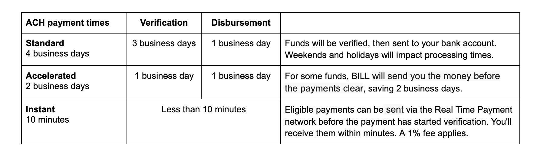 Subscription-free Basic account: Payment Information For Vendors ...