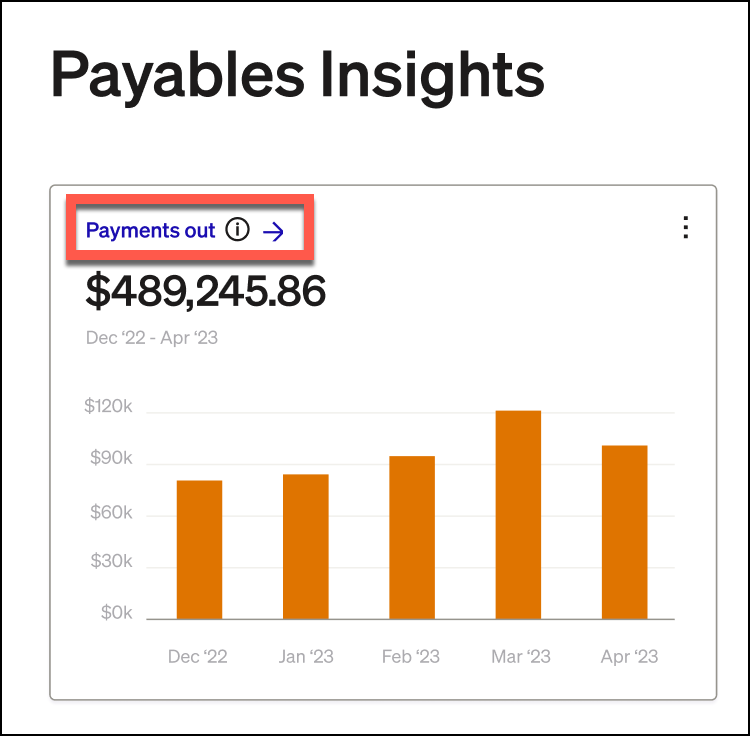 View more details for a BILL Insights chart